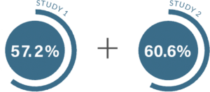 Efficacy - Vivjoa HCP