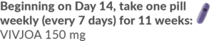 Dosing & Safety - Vivjoa HCP
